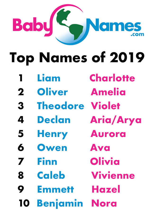 What’s In a Name? – Herb Childress
